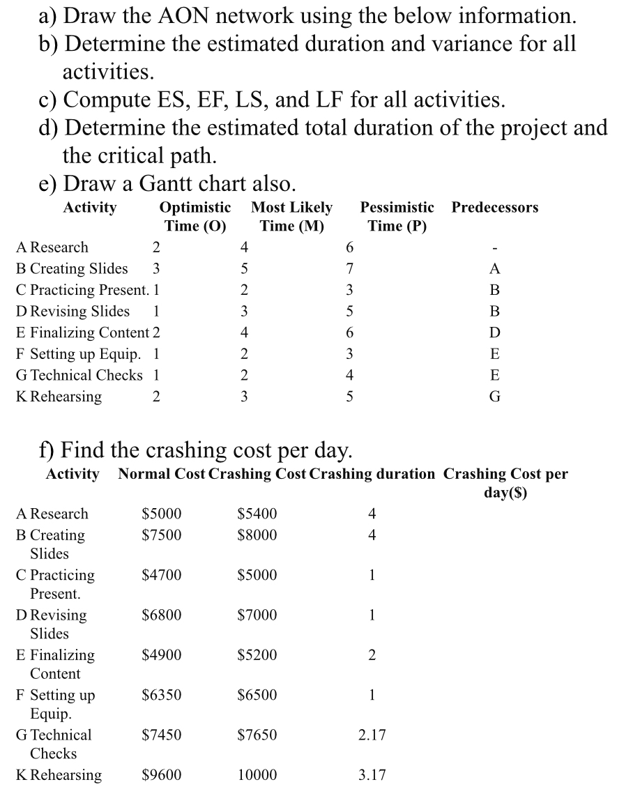 Solved FOR TABLE 1 ﻿a) ﻿Draw the AON network using the below | Chegg.com