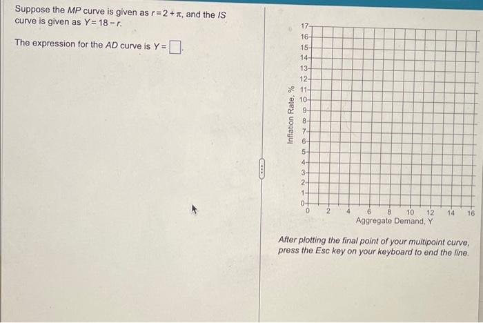 Solved Suppose the MP curve is given as r=2+π, and the IS | Chegg.com
