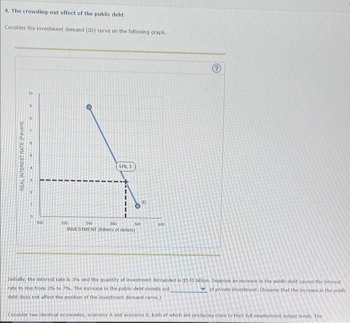 Solved 4. The crowding-out effect of the public debt | Chegg.com