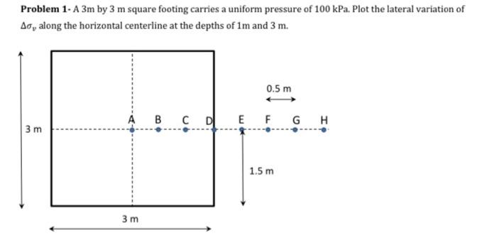 Solved Problem 1- A 3m by 3 m square footing carries a | Chegg.com