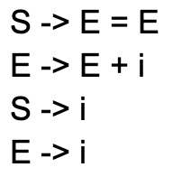 Solved Construct a SLR parser table for the grammar. Show | Chegg.com