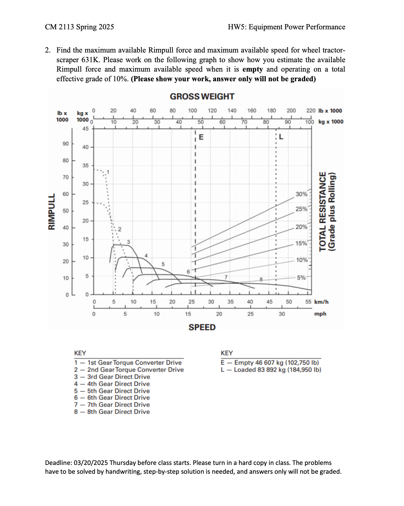 Solved Find the maximum available Rimpull force and maximum | Chegg.com