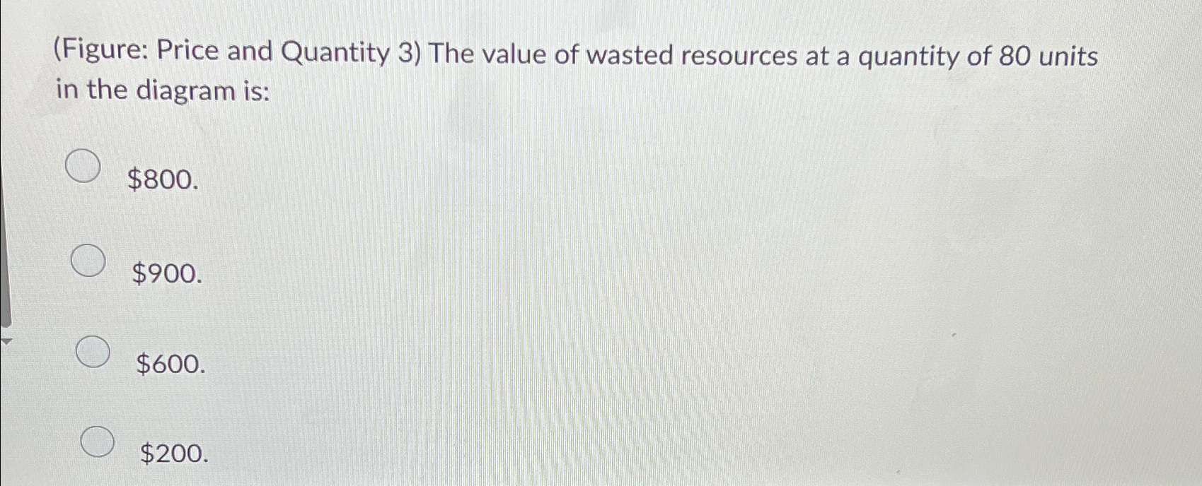 Solved (Figure: Price and Quantity 3) ﻿The value of wasted | Chegg.com