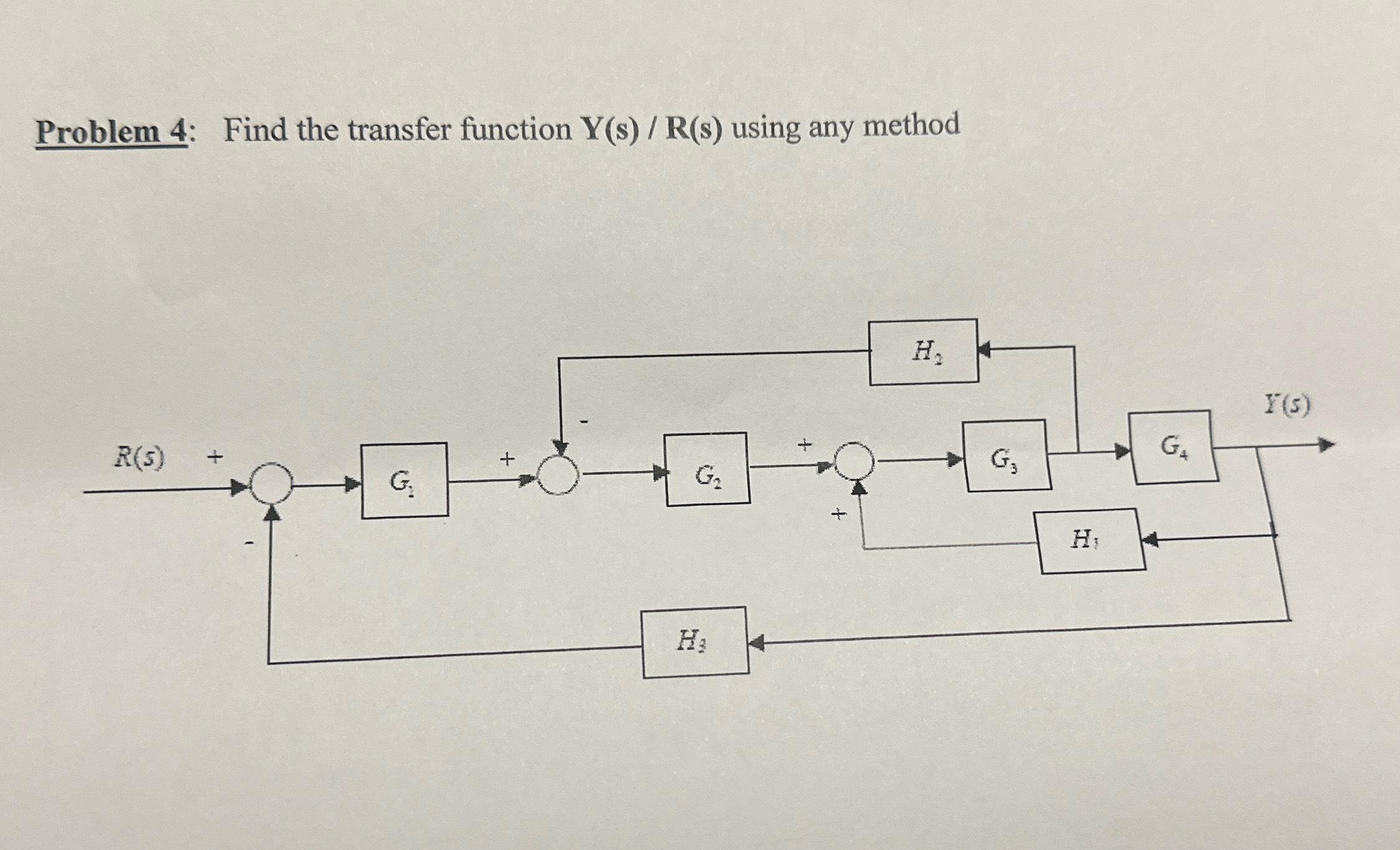 Solved Problem 4: Find the transfer function YsR(s) ﻿using | Chegg.com