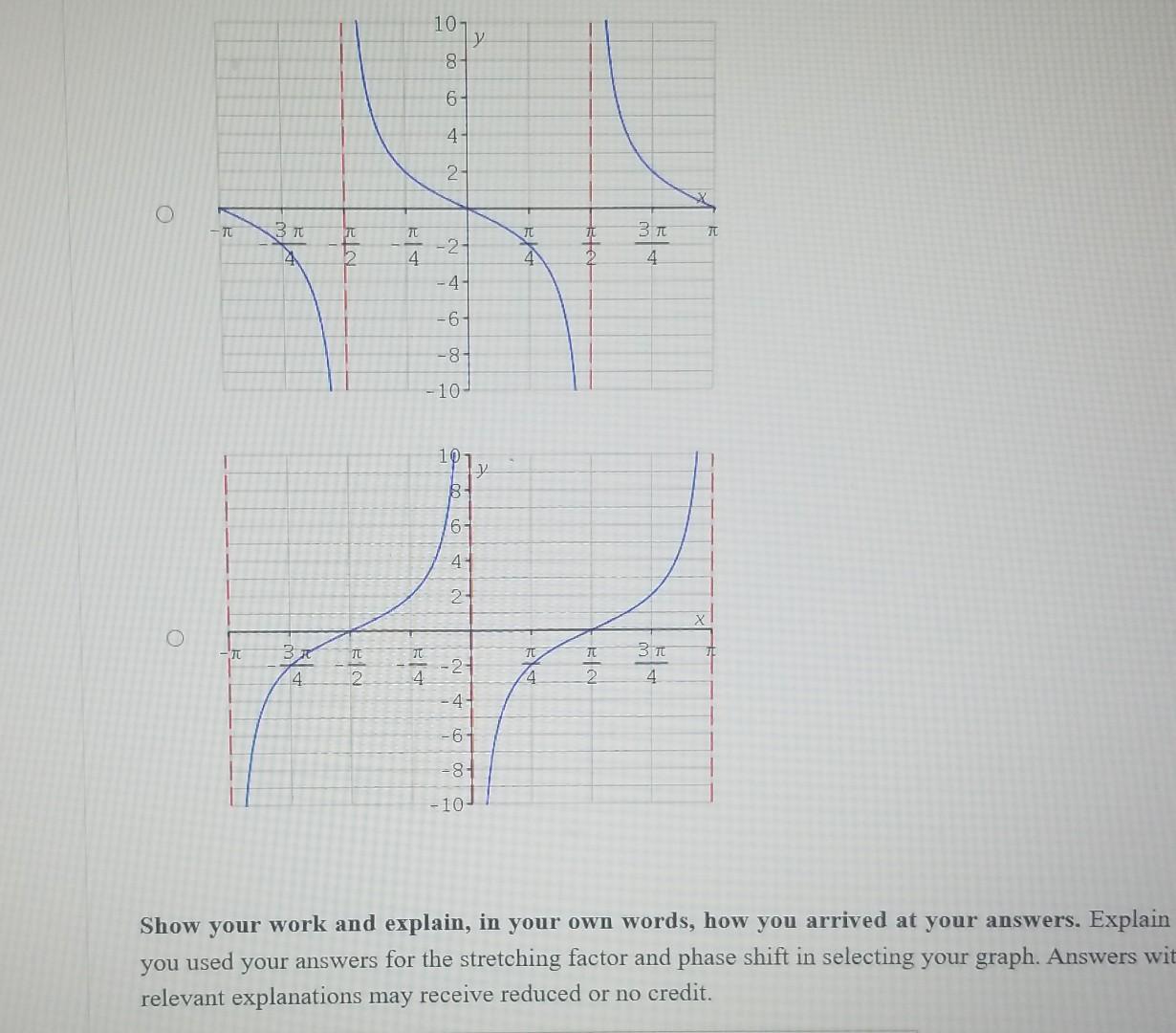 Solved For the function f(x)=2cotx determine its stretching | Chegg.com