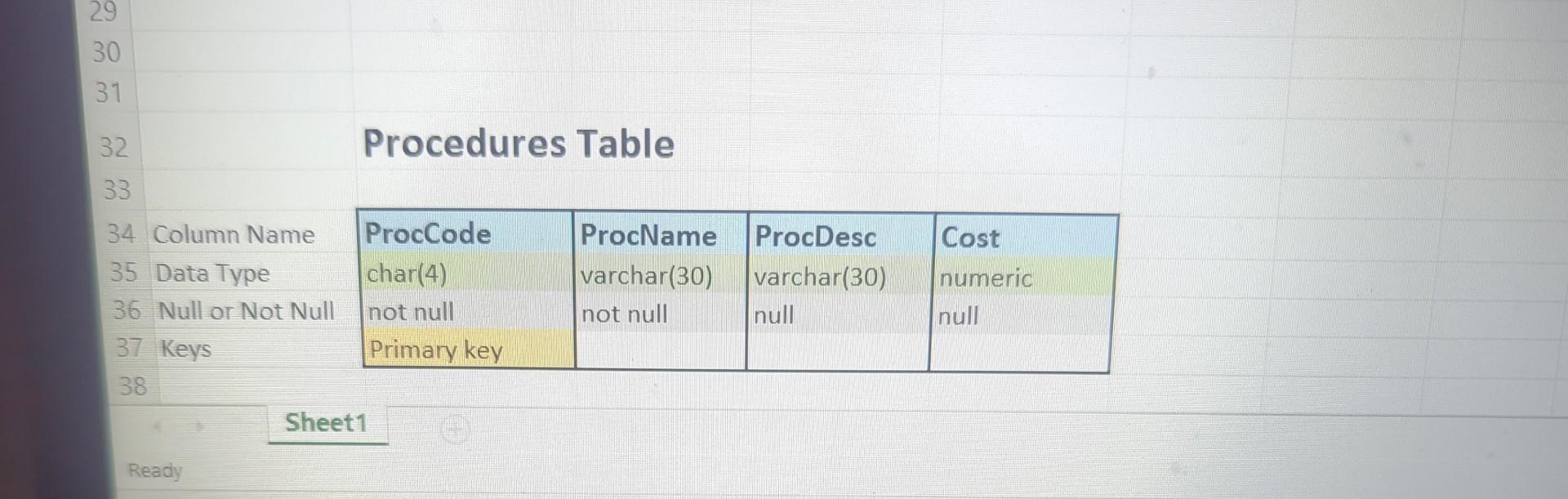 Solved Dentists Table Patients Table Appointments | Chegg.com