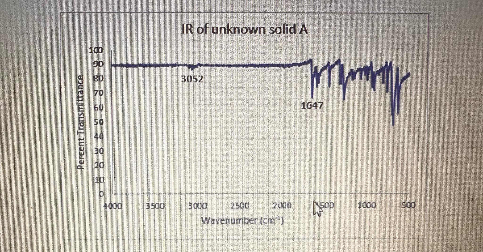 1. ﻿Which solid unknown were you assigned (A or B)?2. | Chegg.com