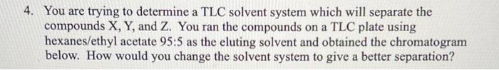 Solved You are trying to determine a TLC solvent system | Chegg.com