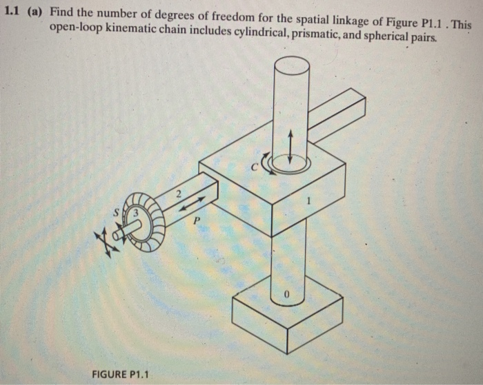 Solved 1.1 (a) Find the number of degrees of freedom for the | Chegg.com