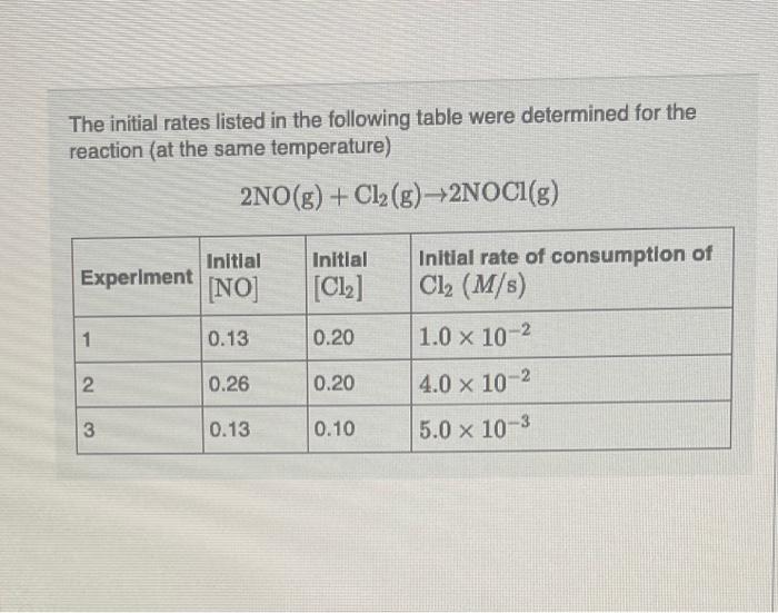 [Solved]: The initial rates listed in the following table w