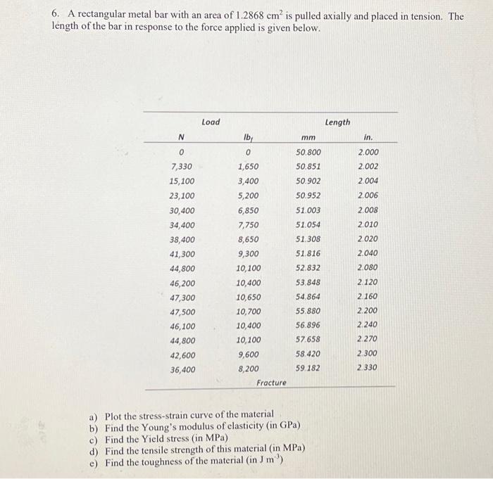 Solved 6. A rectangular metal bar with an area of 1.2868 cm2 | Chegg.com