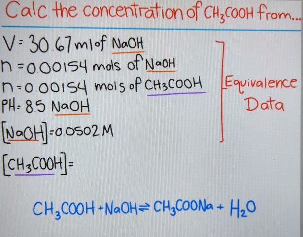 Solved Trying to calculate the concentration of [CH3COOH] | Chegg.com