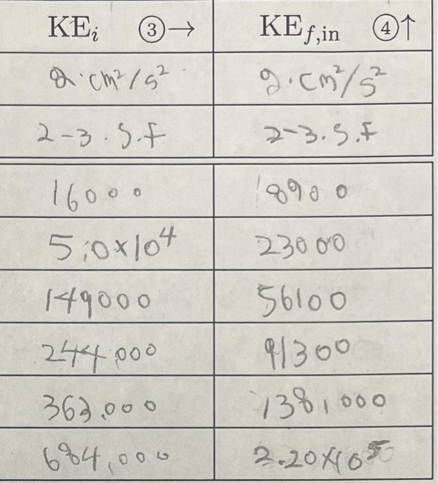 4. What is the average of the ratio KEf/KEi for the | Chegg.com
