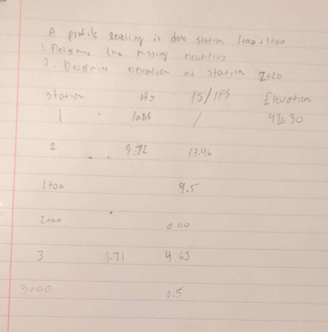 Solved A profile leucling is dore station 1+00+3+00 1. | Chegg.com