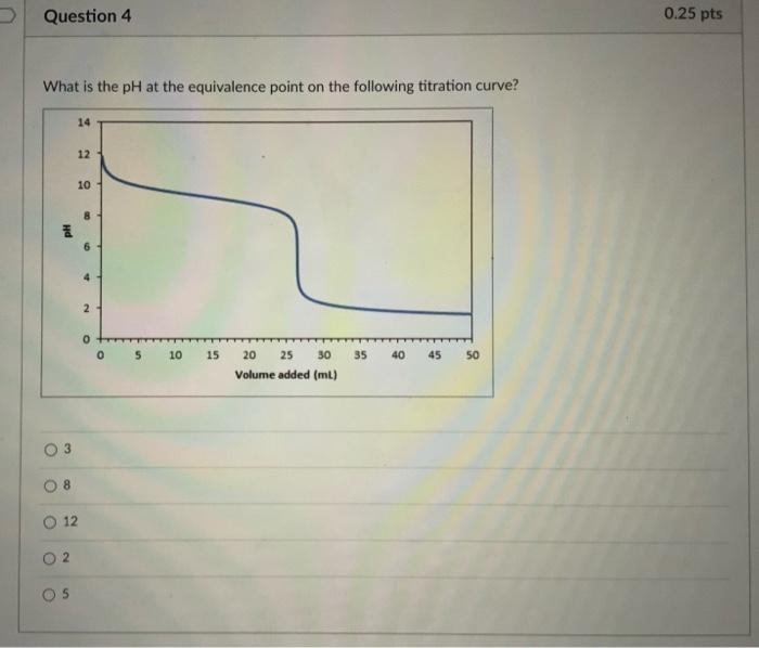 Solved 0.25 pts Question 1 Is HONH3+ (aq) acidic, basic or | Chegg.com