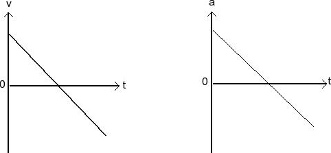 Solved A projectile is fired with initial velocity v0 atan | Chegg.com