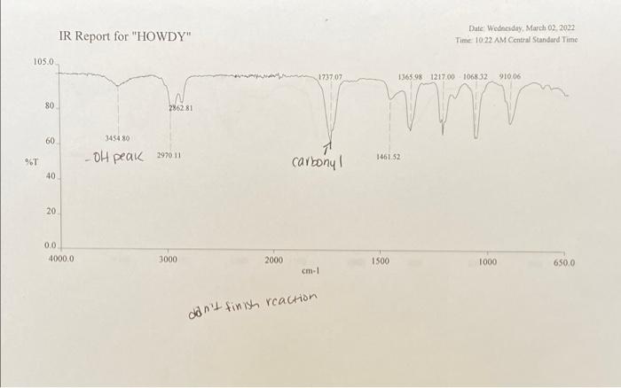 Solved This is the IR report I got from the experiment I | Chegg.com