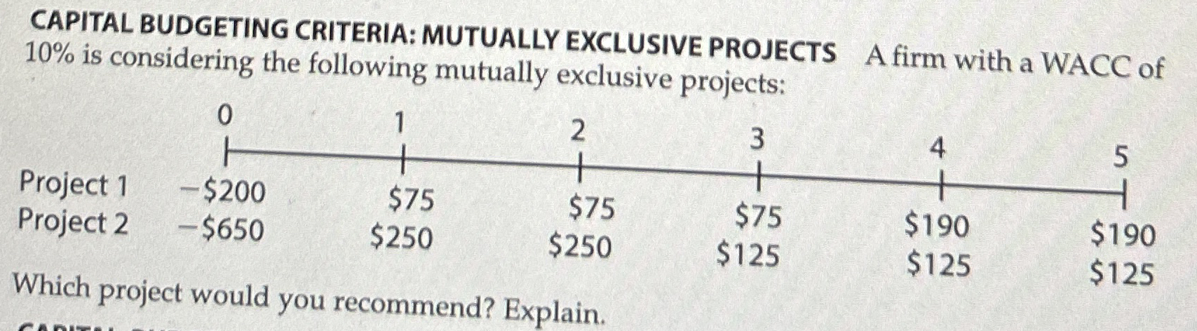 Solved CAPITAL BUDGETING CRITERIA: MUTUALLY EXCLUSIVE | Chegg.com
