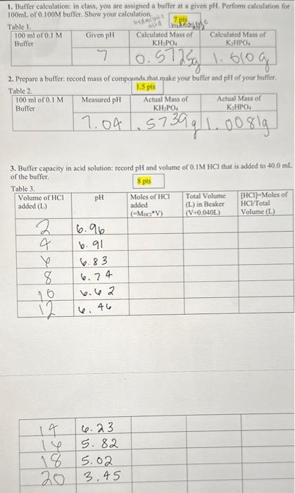 Solved 1. Buffer calculation: in class, you are assigned a | Chegg.com