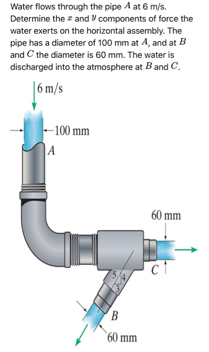 Solved Water flows through the pipe A at 6 m/s. Determine | Chegg.com