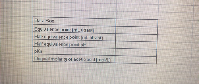 Solved Data Box Equivalence point (mL titrant) Half | Chegg.com
