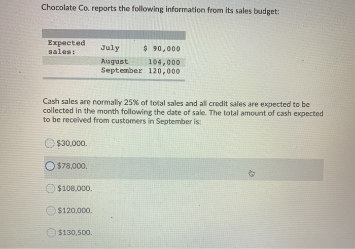 Solved Chocolate Co. reports the following information from | Chegg.com