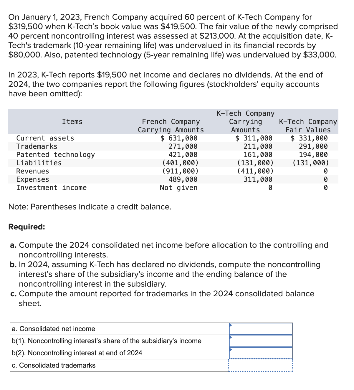 Solved On January 1, 2023, ﻿French Company acquired 60 | Chegg.com