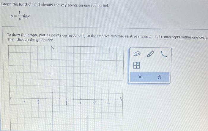 Solved Graph the function and identify the key points on one | Chegg.com