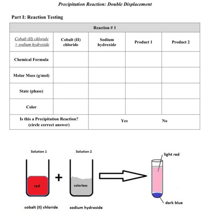 Solved Precipitation Reaction: Double Displacement Part I: | Chegg.com