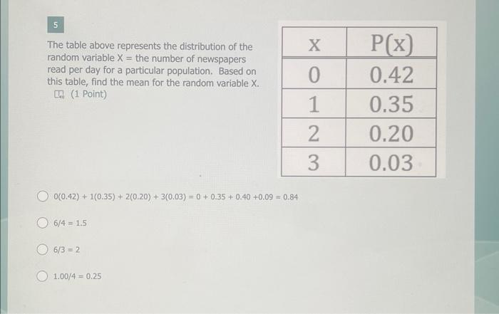 Solved The table above represents the distribution of the | Chegg.com