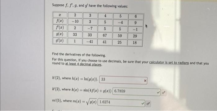 Solved Suppose f,f′,g, and g′ have the following values: | Chegg.com