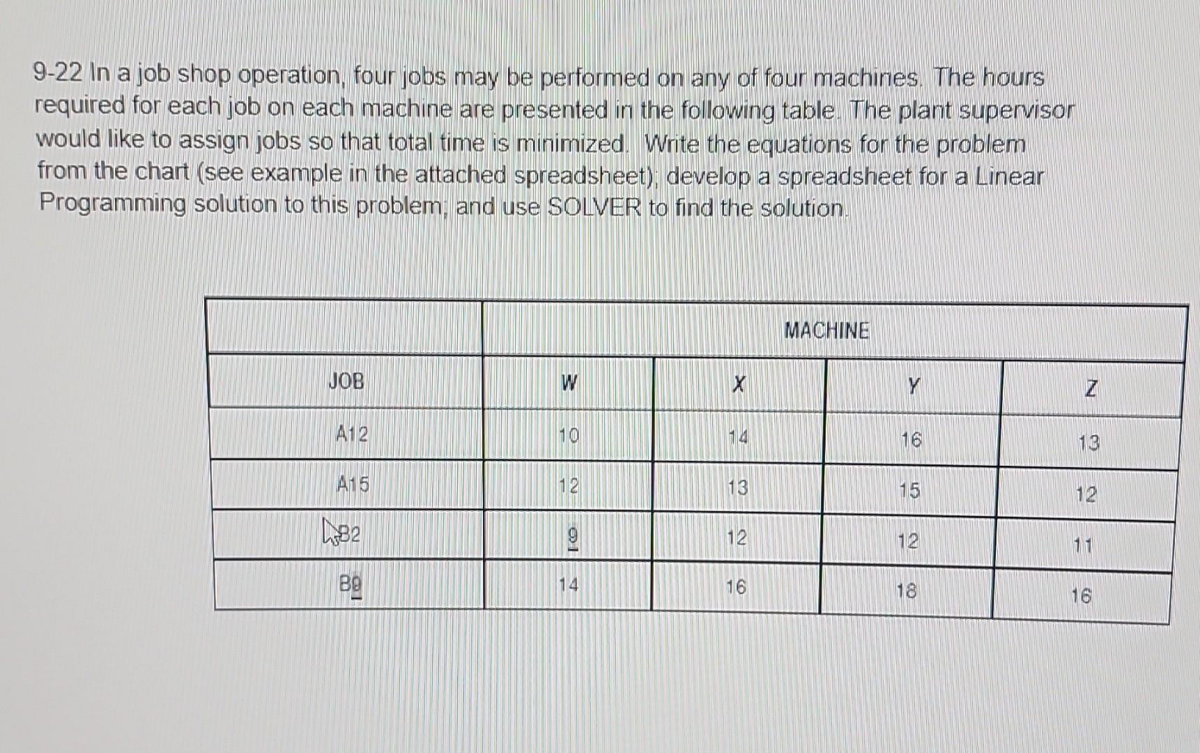 Solved 9-22 In a job shop operation, four jobs may be | Chegg.com