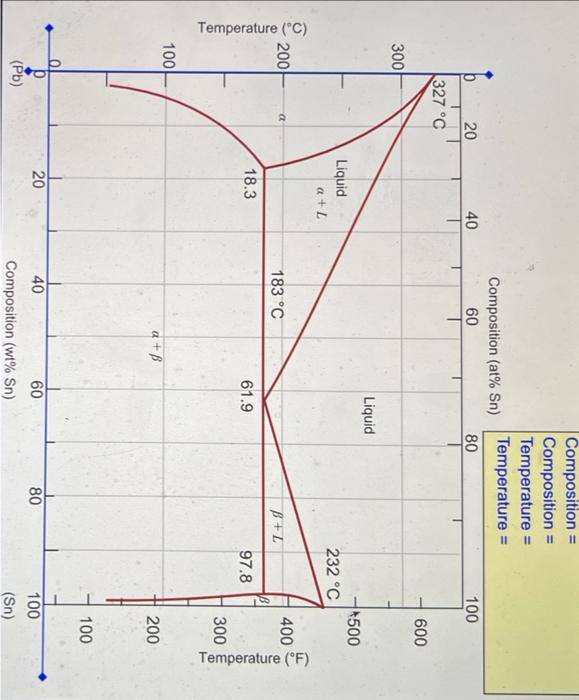 Solved At 70∘C, what is the maximum solubility (a) of Pb in | Chegg.com