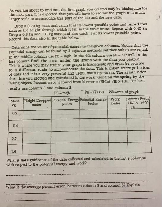 Solved Listed below are the adaptations to the Lab Manual | Chegg.com