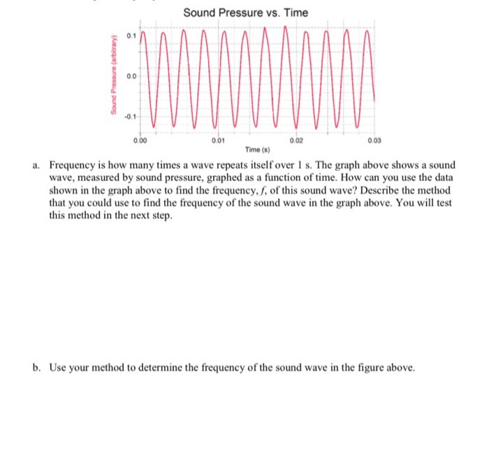 Solved Sound Pressure vs. Time Sound Pressure arbitrary 0.00 | Chegg.com