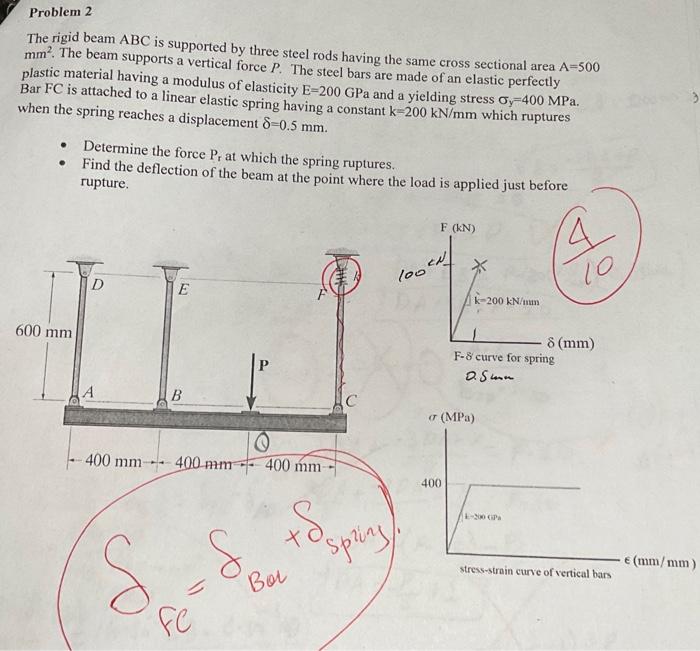 Solved The rigid beam ABC is supported by three steel rods | Chegg.com