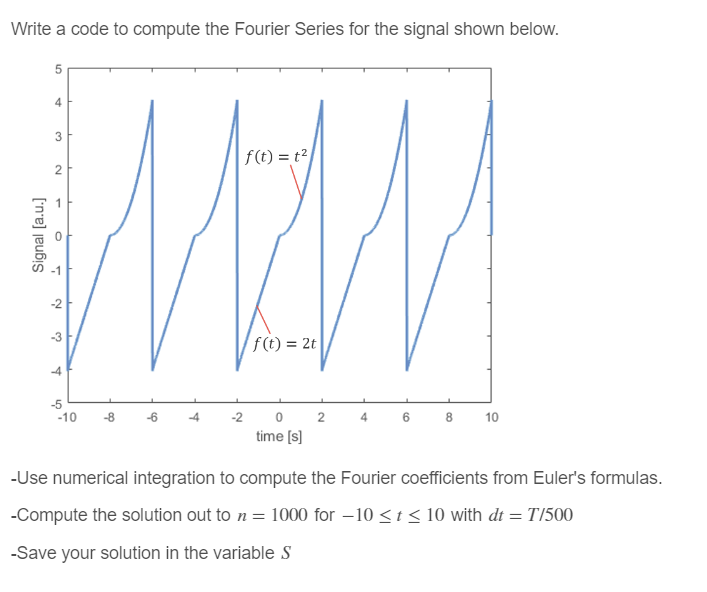 Solved Write a code to compute the Fourier Series for the | Chegg.com