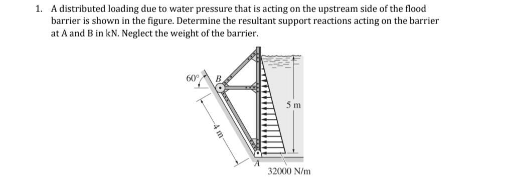 Solved 1. A distributed loading due to water pressure that | Chegg.com