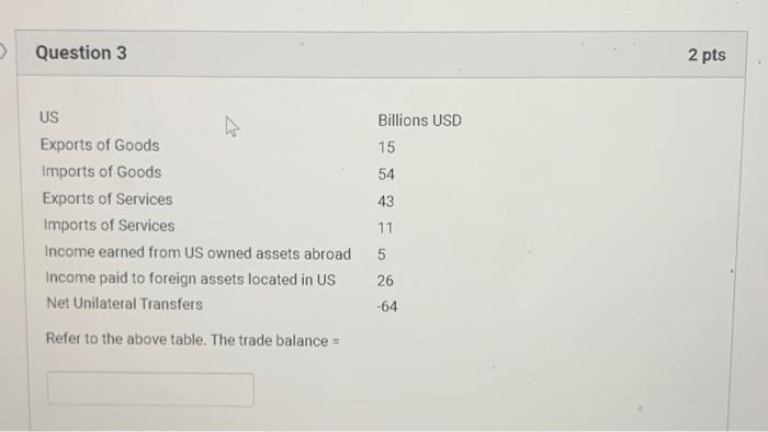 Solved Refer to the above table. If the current account | Chegg.com