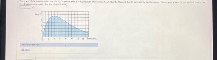 Solved The graph of the concentration function c(t) is shown | Chegg.com
