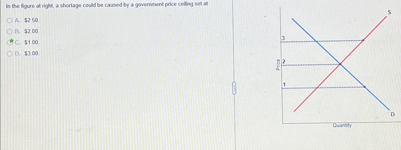 Solved In the figure at right, a shortage could be caused by | Chegg.com