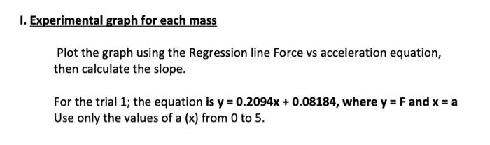 Solved 1. Experimental graph for each mass Plot the graph | Chegg.com