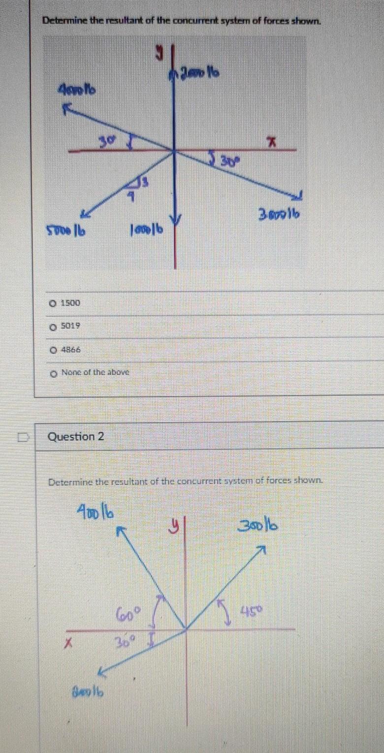 Solved Determine the resultant of the concurrent system of | Chegg.com