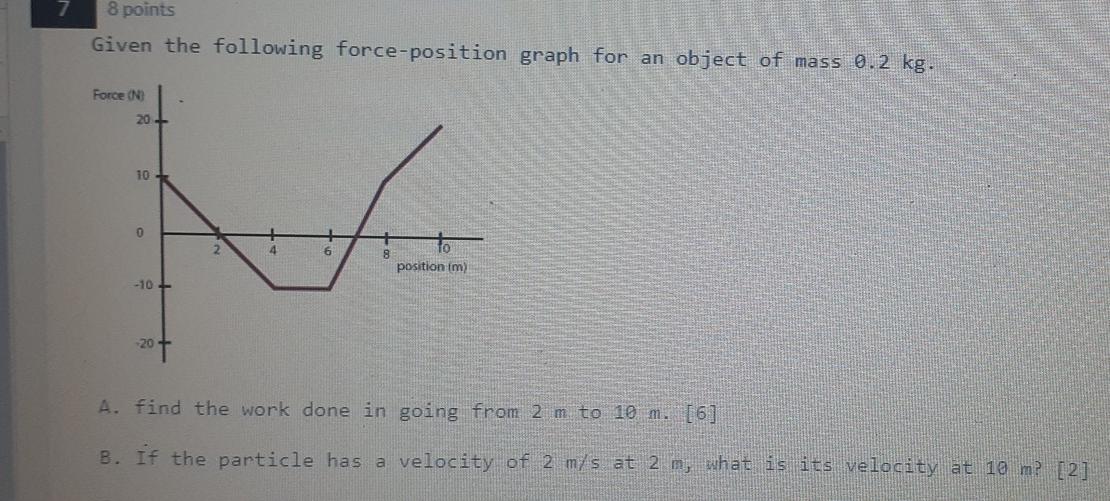 Solved 8 points Given the following force-position graph for | Chegg.com