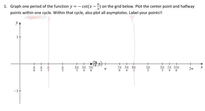 Solved 1. Graph one period of the function y = - cot(x - ) | Chegg.com