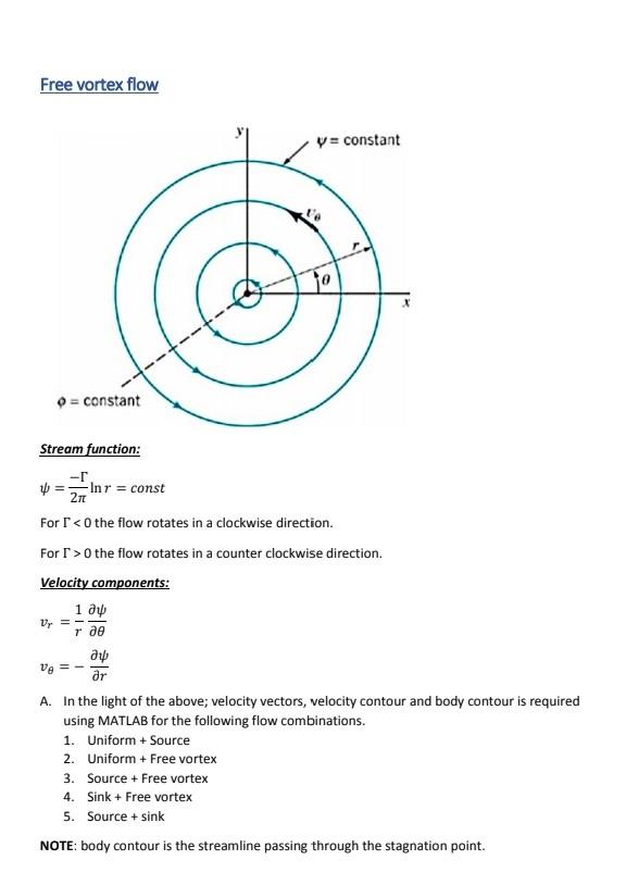 Solved Free vortex flow Stream function: ψ=2π−Γlnr= const | Chegg.com