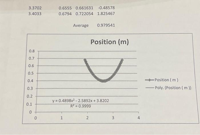Solved Experiment IV - Acceleration Due to Gravity Name: | Chegg.com