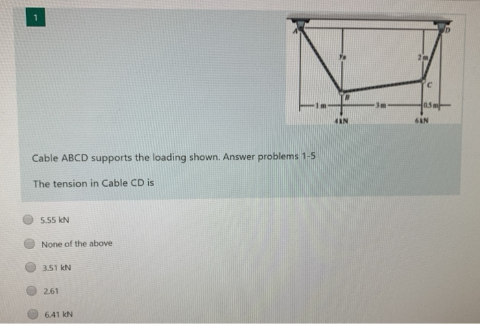 Solved с 30 05 IN 6IN Cable ABCD supports the loading shown. | Chegg.com
