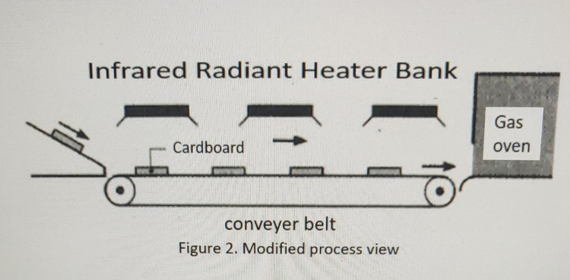 Solved There is a process in an industry where cardboard is | Chegg.com