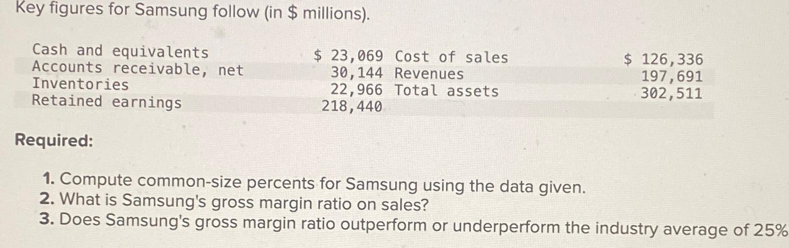 Solved Key figures for Samsung follow (in $ | Chegg.com